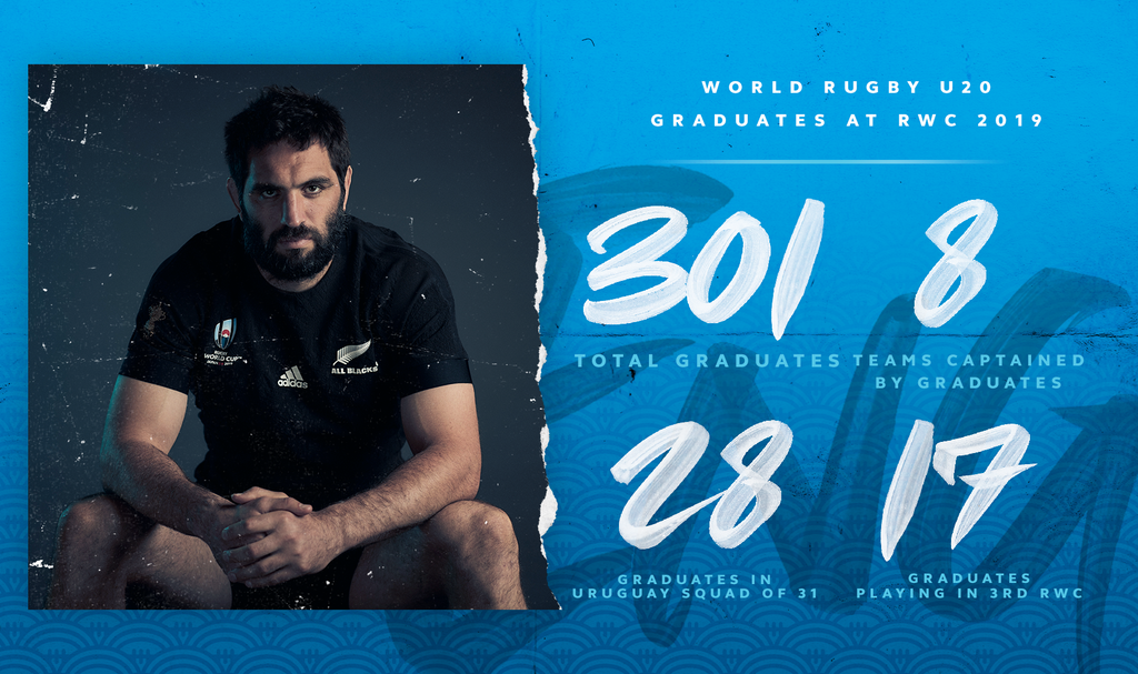 Una probada plataforma hacia la RWC 2019 | World Rugby