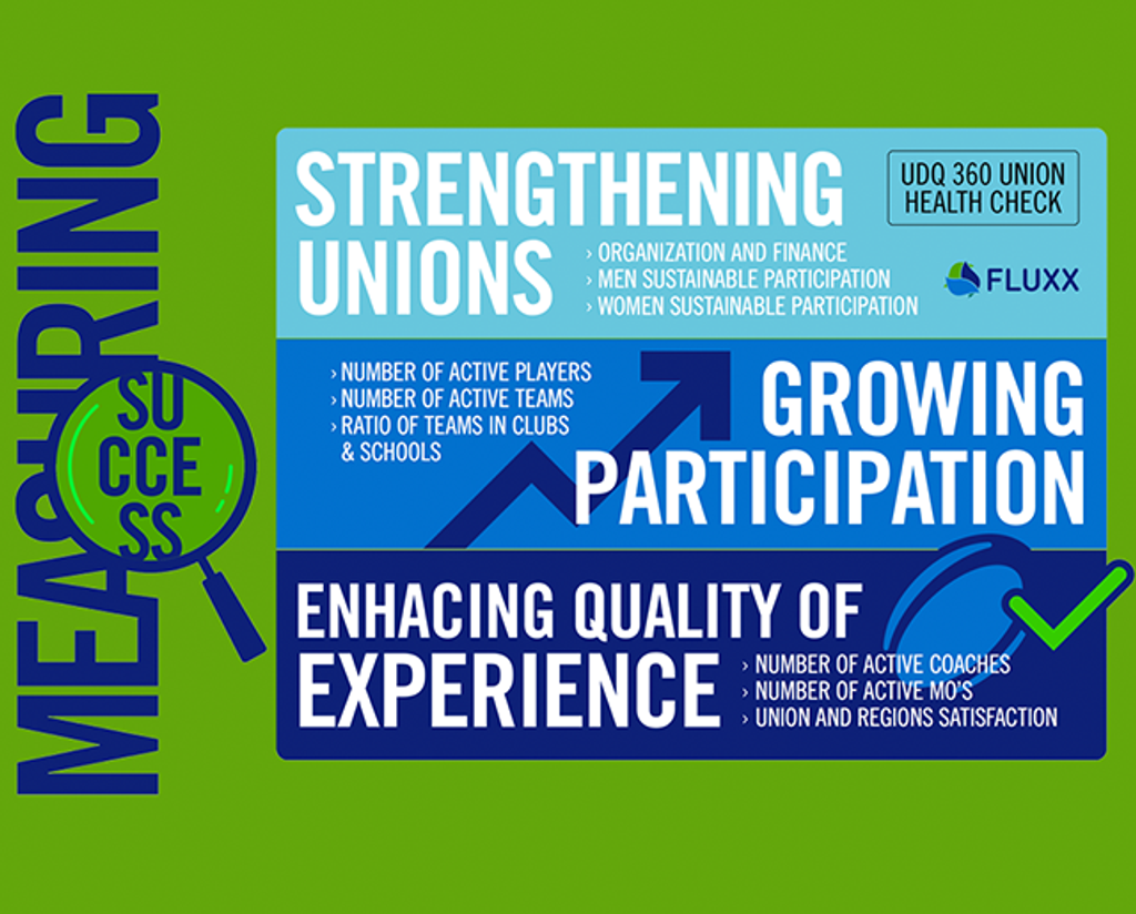 Player load | World Rugby