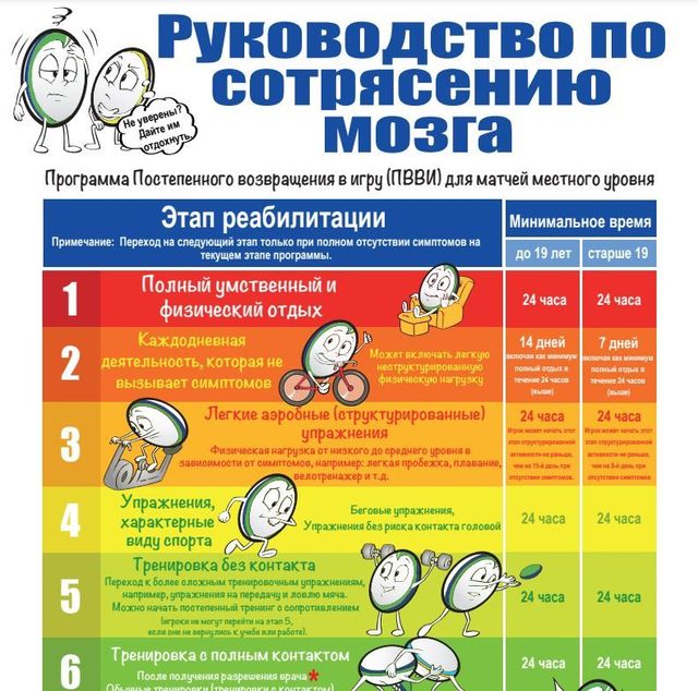 Concussion Guidance | World Rugby