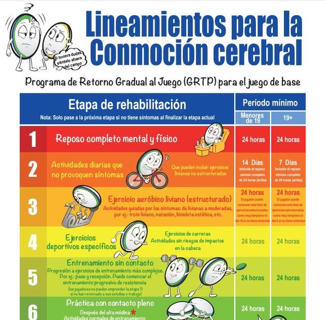 Guía de conmoción cerebral | World Rugby